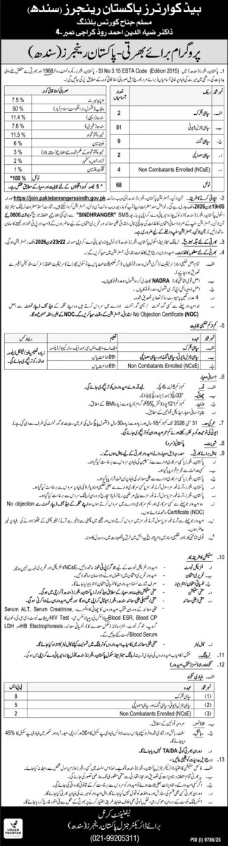 Pakistan Rangers Sindh Jobs Latest 2026